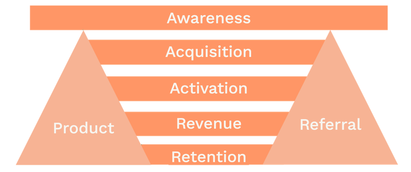 Building a 1st Year Developer Relations Program